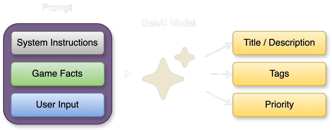 BetaHub's Latest Update: AI-Powered Game Facts, @Mentions, and Smarter ...